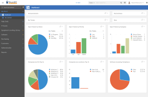IT Service Desk Software | Alloy
