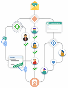Implement automated approvals with Alloy workflow engine