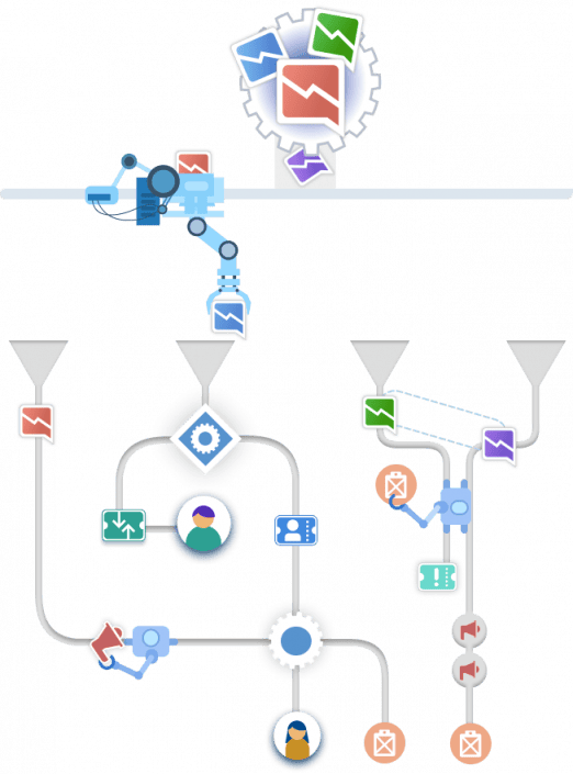 Problem Management Software - All-in-One ITSM & ITAM Platform