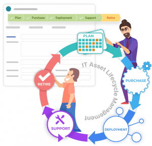 IT Asset Lifecycle Management | All-in-One ITSM & ITAM Platform