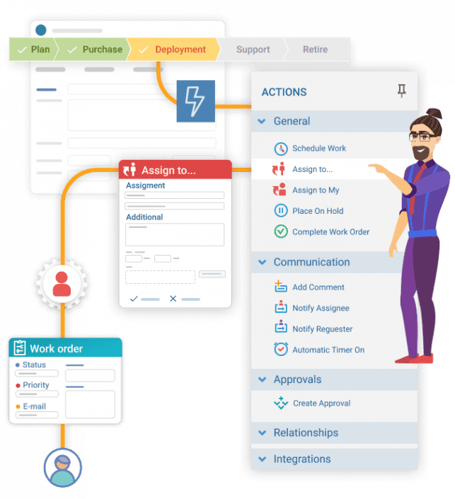 IT Workflow Automation - All-in-One ITSM & ITAM Platform.