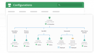 CMDB Software | Configuration Management Database