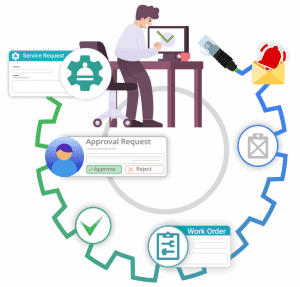 Request Management - All-in-One ITSM & ITAM Platform