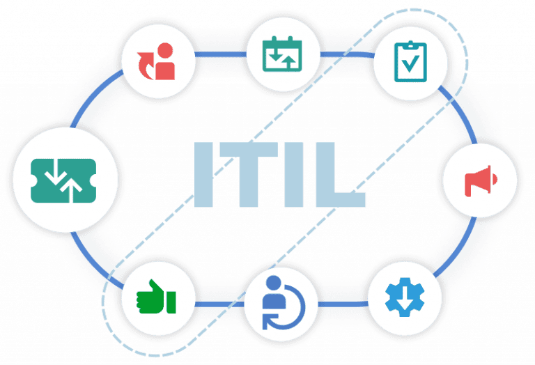 ITIL processes library - All-in-One ITSM & ITAM Platform