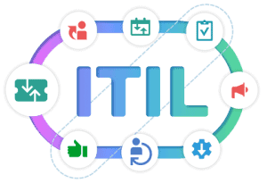 What is ITIL? | Alloy Software