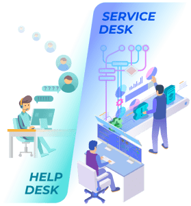 What is a Help Desk? | Alloy Software