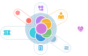 What is CMDB? (Configuration management database)