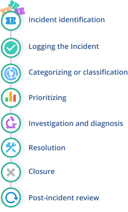 What is Incident Management? | Alloy Software