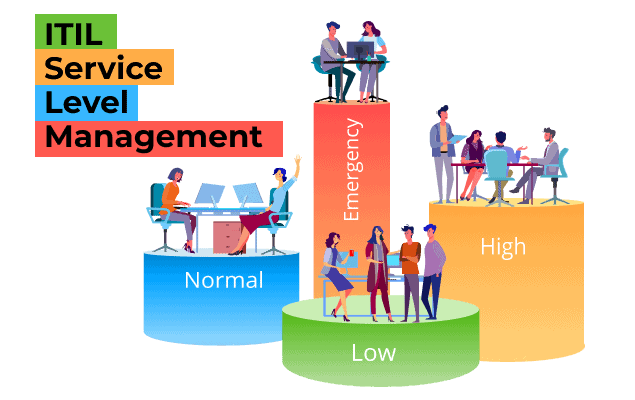 ITIL Service Level Management Best Practices | Alloy Software