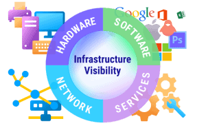 Infrastructure Visibility in 2025: Navigating Complexity for Optimal Performance | Alloy Software