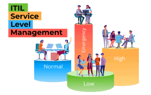 ITIL Service Level Management Best Practices | Alloy Software