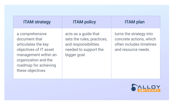 IT Asset Management Strategy: Current Challenges | Alloy Software