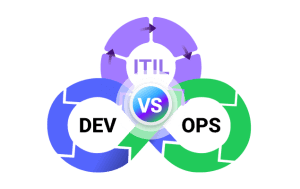 ITIL vs DevOps: Bridging the Gap Between Structure and Agility | Alloy ...