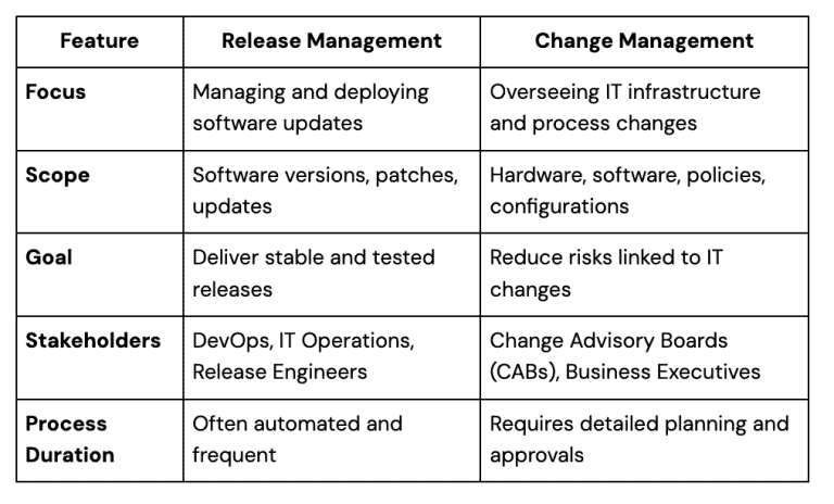 Itil Release Management A Comprehensive Guide With Examples Alloy