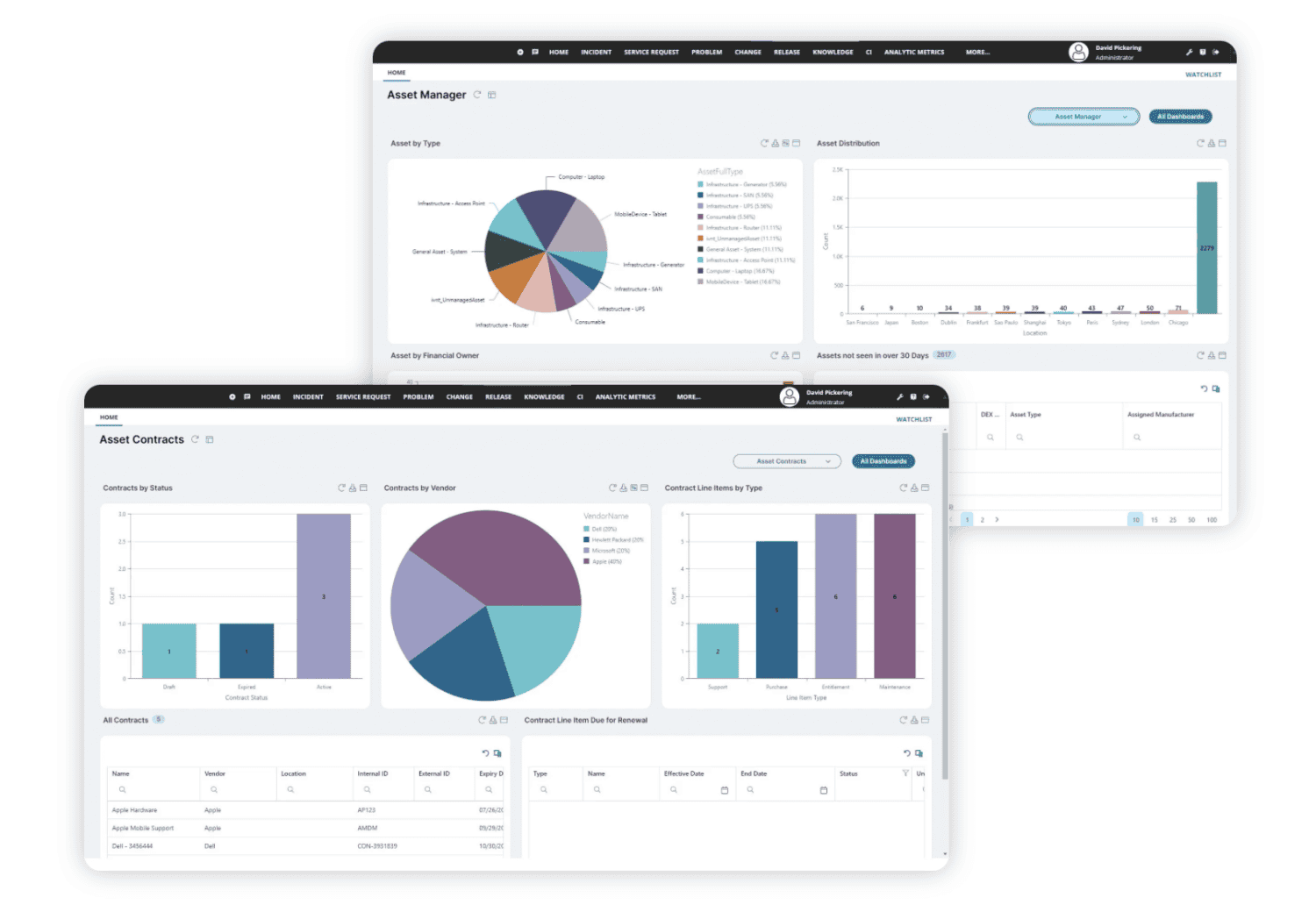 The Best IT Asset Management Software in 2025: How to Choose | Alloy ...