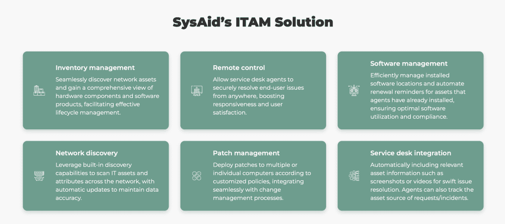 The Best IT Asset Management Software in 2025: How to Choose | Alloy ...