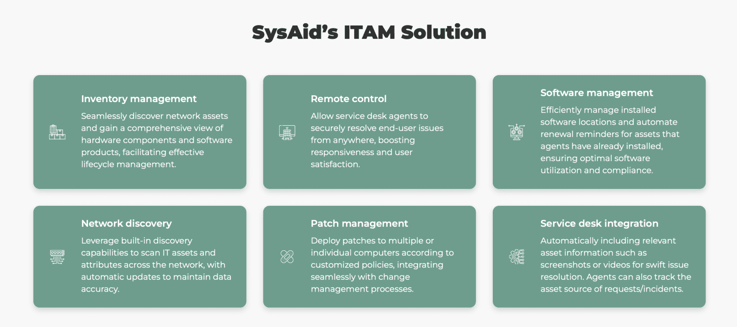 The Best IT Asset Management Software in 2025: How to Choose | Alloy ...
