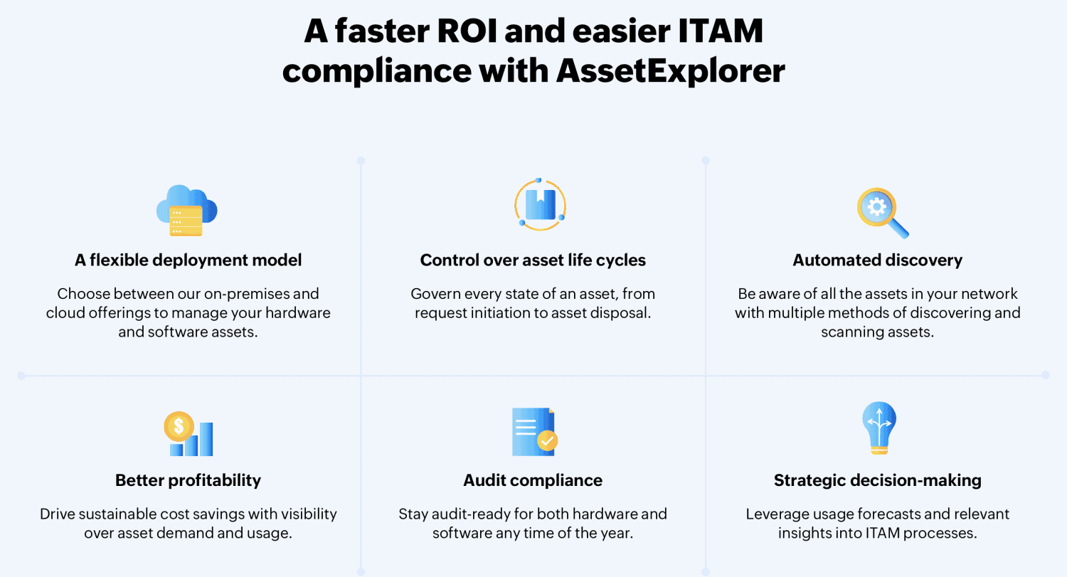The Best IT Asset Management Software in 2025: How to Choose | Alloy ...