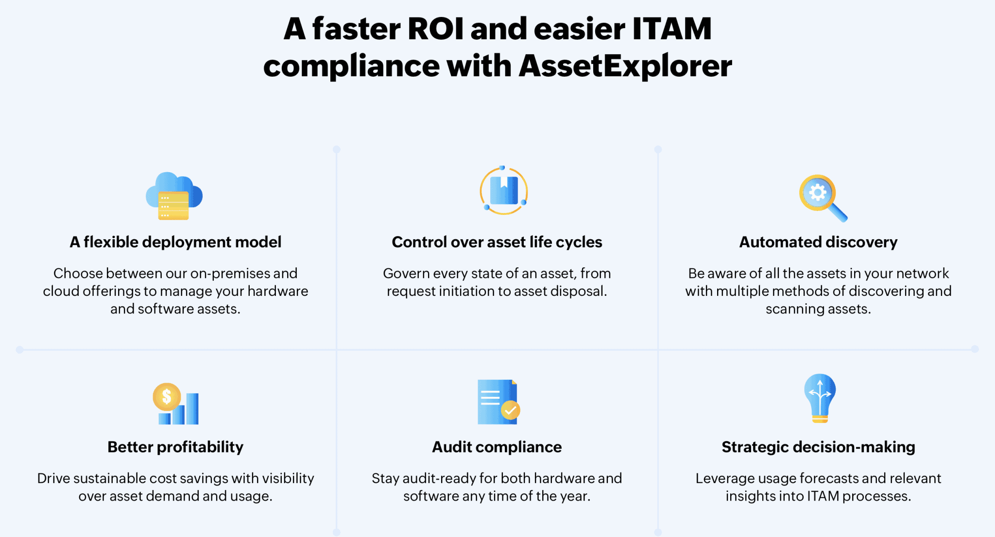 The Best IT Asset Management Software in 2025: How to Choose | Alloy ...