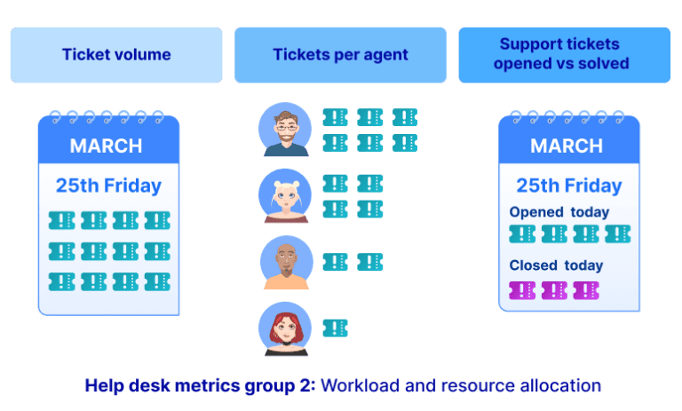 Help Desk Metrics: Boring but Necessary | Alloy Software