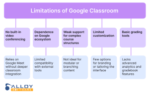 The Best Google Classroom Alternatives in 2025 | Alloy Software