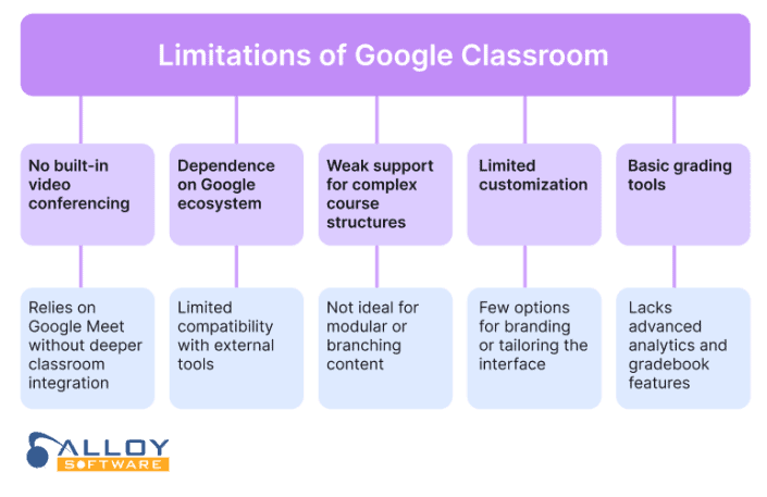 The Best Google Classroom Alternatives in 2025 | Alloy Software