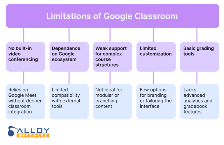 The Best Google Classroom Alternatives in 2025 | Alloy Software