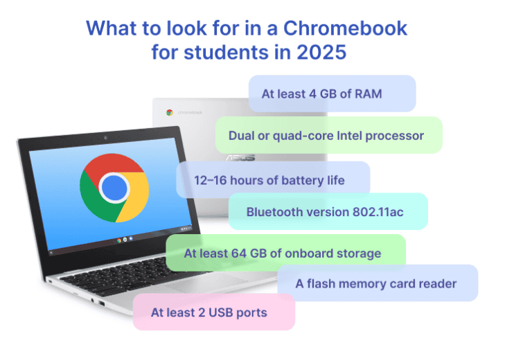 Reasons to Use Chromebooks in School in 2025 | Alloy Software