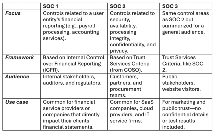 SOC 2 Audit: Frequently Asked Questions | Alloy Software