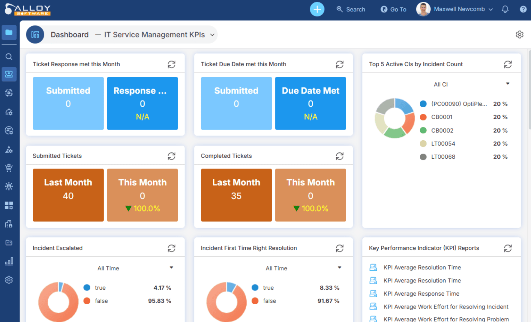 Best ITSM Tools for Small Businesses | Alloy Software