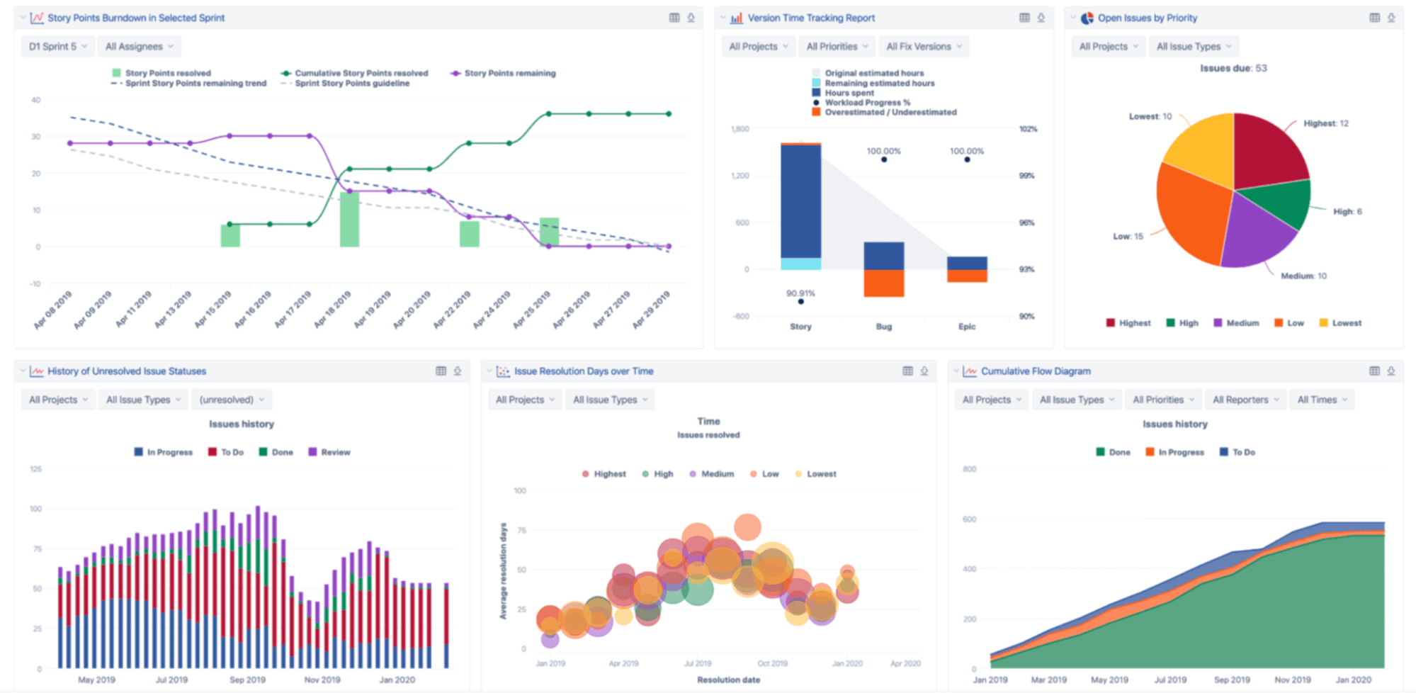 Best ITSM Tools for Small Businesses | Alloy Software
