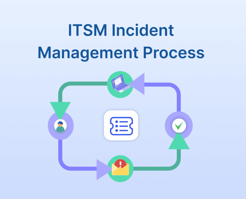 ITIL Event Management Best Practices: Stay on Top of What’s Happening | Alloy Software