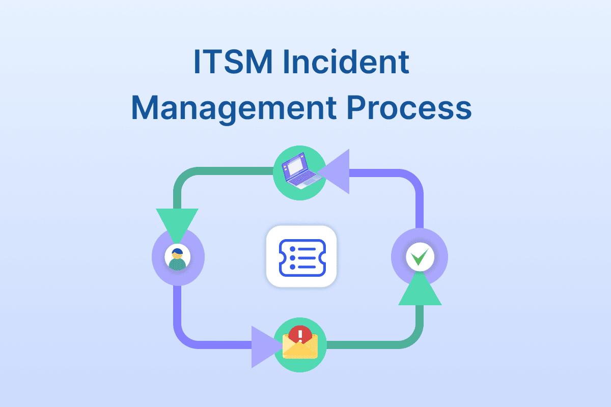 ITSM Incident Management Process: Best Practice & Template | Alloy Software