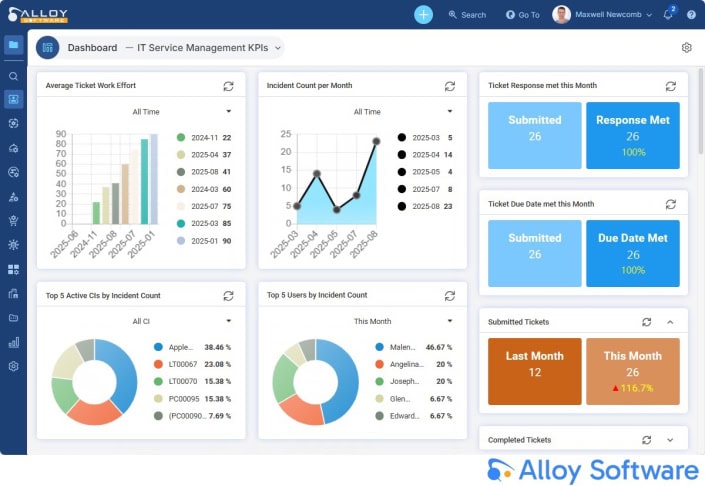 ITSM Incident Management Process: Best Practice & Template | Alloy Software