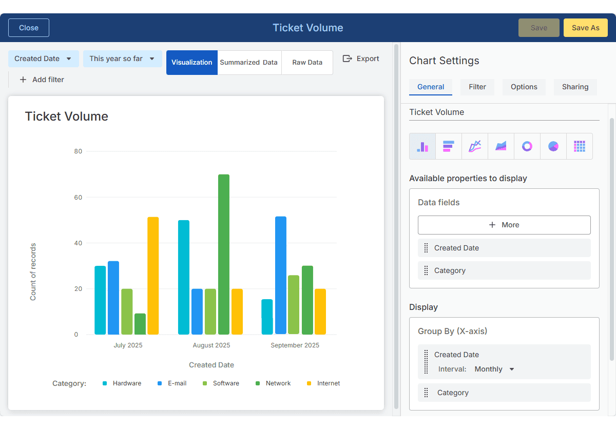 ITIL KPIs: The Complete Guide to Measuring What Actually Matters in IT ...