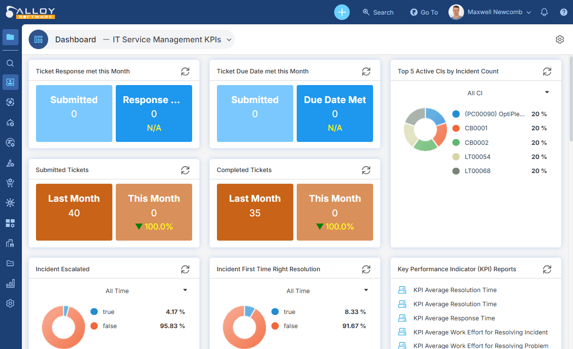 Most Popular ITSM Platforms for Startups: Top Service Management Tools ...