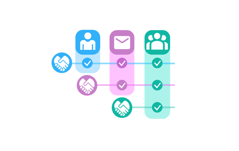 What are 3 Types of SLA: Types and Service Levels Explained | Alloy ...